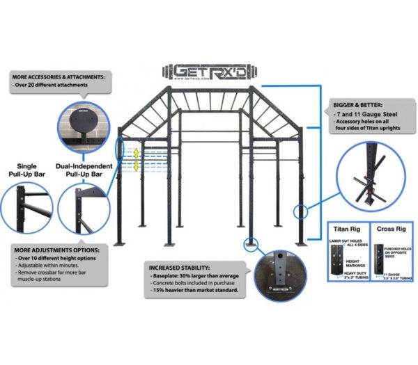 WHY CHOOSE A GET RX’D RIG? - Athleco